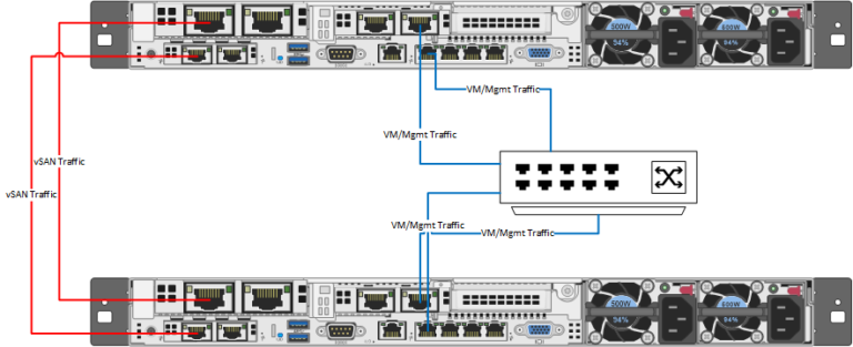 Building a 2-Node Direct Connect vSAN 6.7 Cluster for ROBO