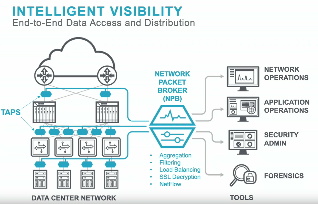 My Take: Ixia’s Visibility Portfolio – As Seen at Tech Field Day 19