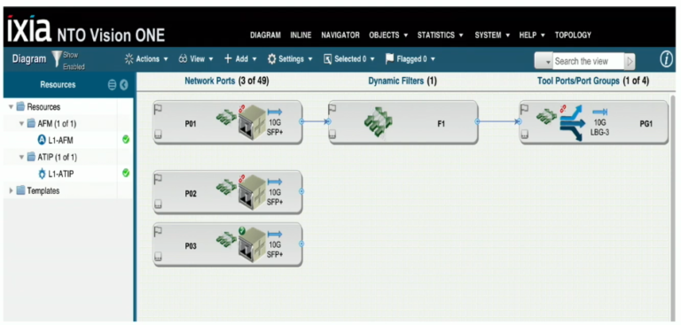 My Take: Ixia’s Visibility Portfolio – As Seen at Tech Field Day 19